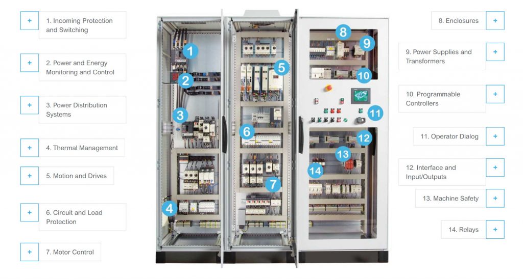 DNC Automation │ Control & MCC Panels │ Service Provider