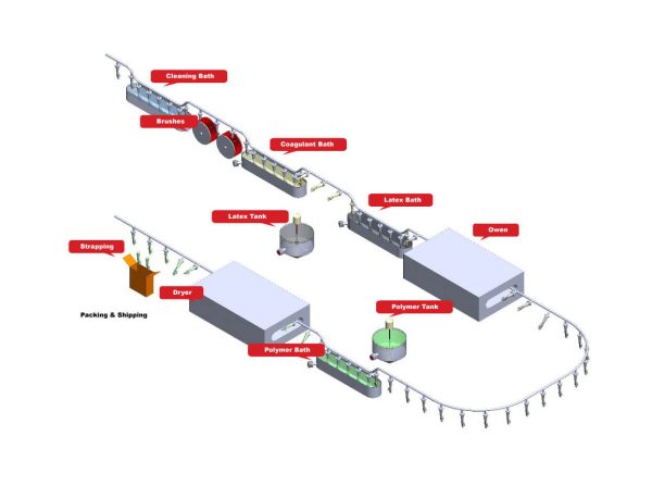 Top #1 Glove Process Solutions Provider in Malaysia