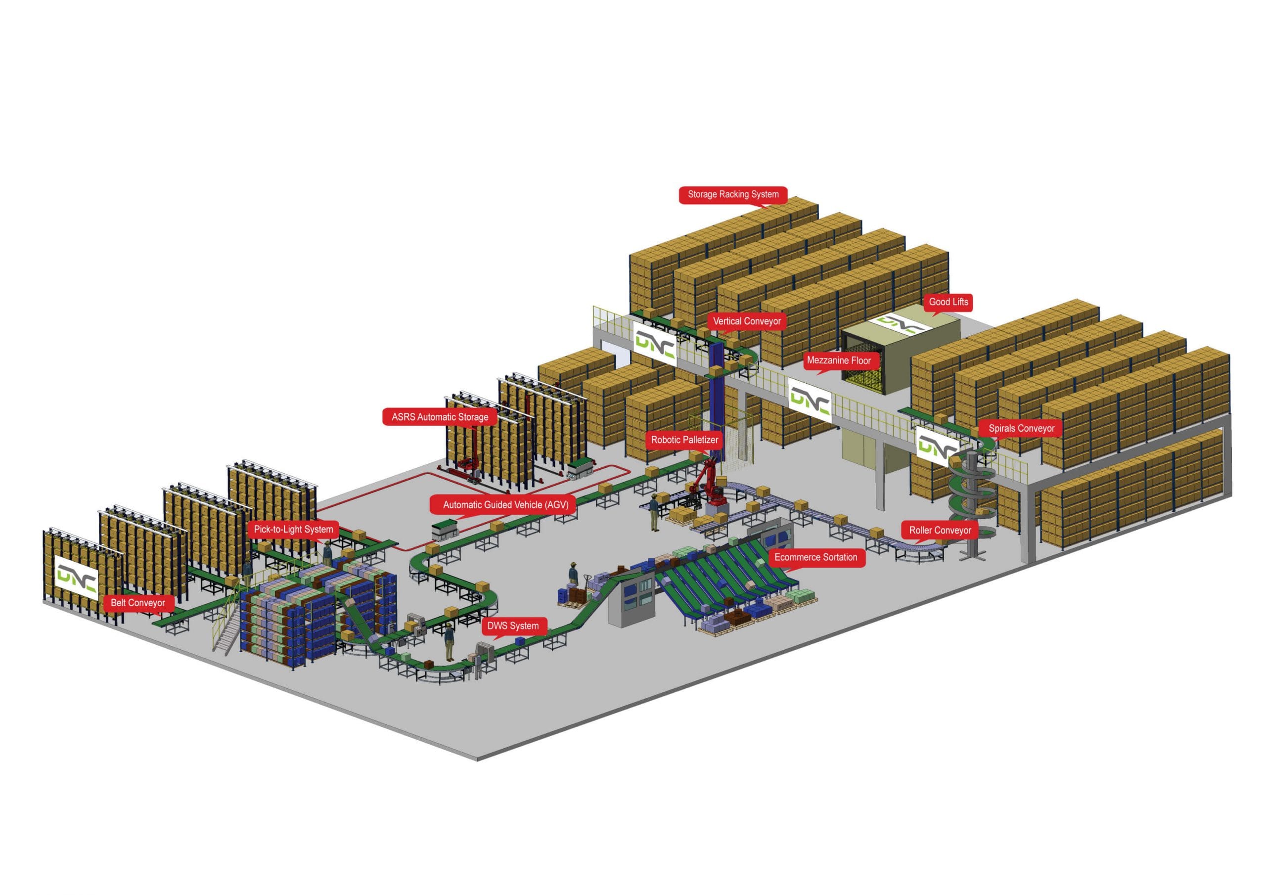 Top 1 Automation Warehouse Solutions In Malaysia Top 1 Automation Warehouse Solutions In Malaysia