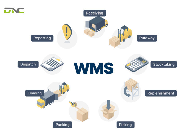 Warehouse Management System (WMS) – The Foundation of Smart Warehouse ...