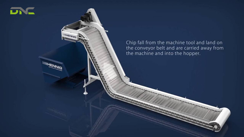 Chip Conveyor Systems: Types, Advantages, and CNC Machining Applications