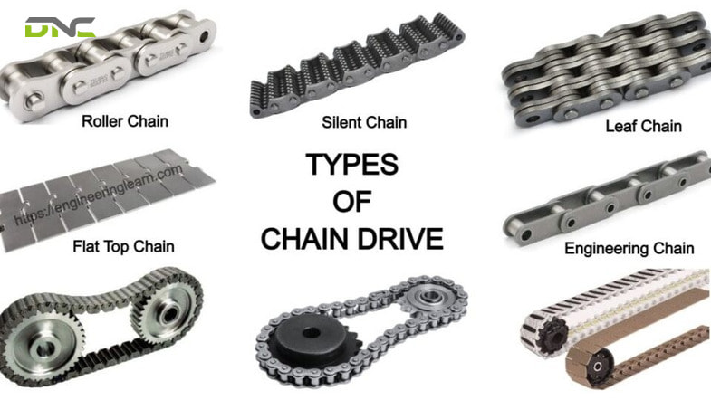 Common Conveyor Chain Types for Industrial Automation | DNC