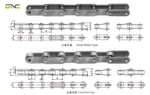 Common Conveyor Chain Types for Industrial Automation | DNC